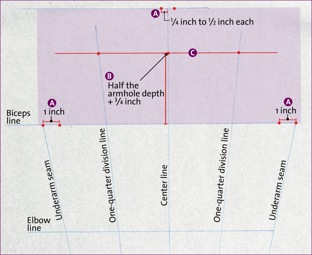 Create a Custom Sleeve Pattern - Threads