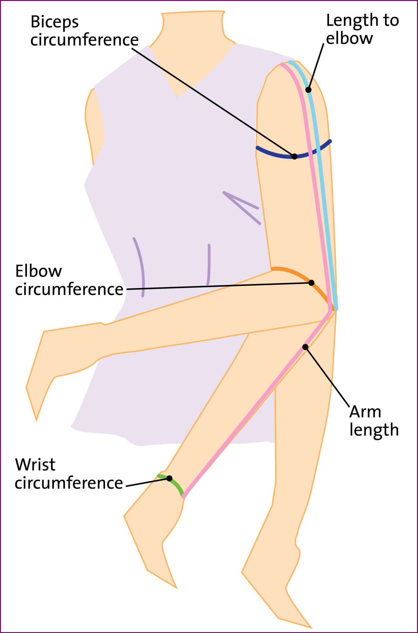 Create a Custom Sleeve Pattern - Threads