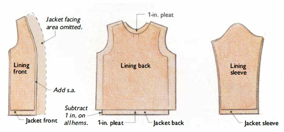 Bag Your Jacket Lining - Threads