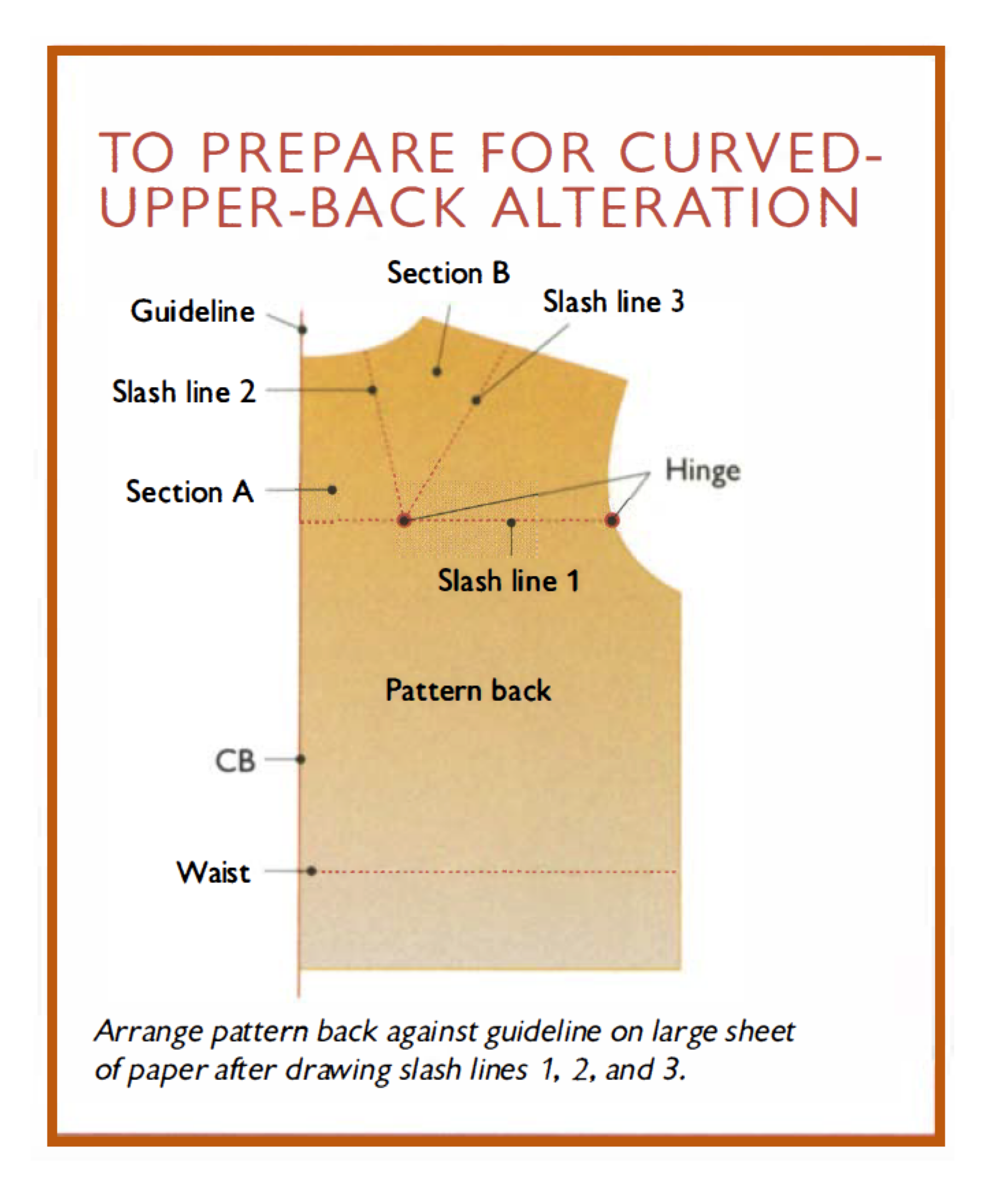 Fitting a Rounded Upper Back - Threads