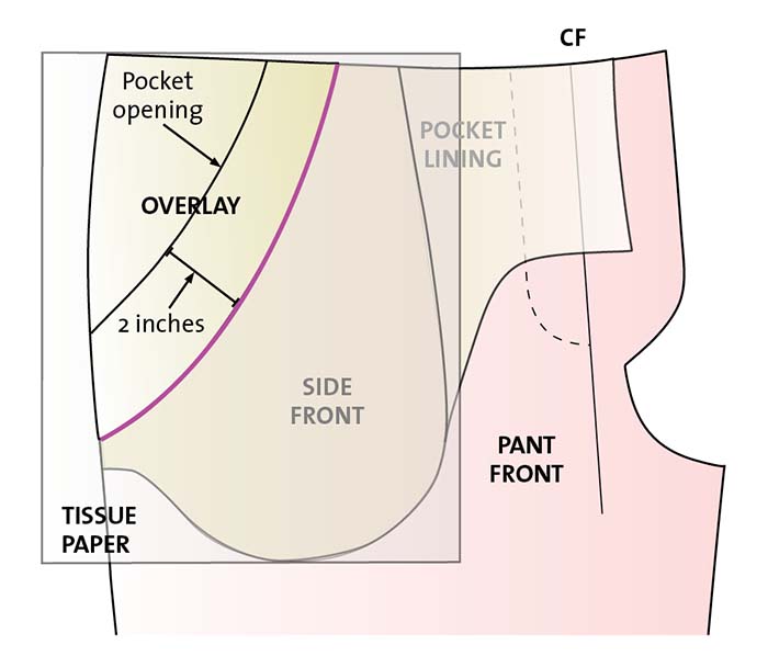 How to Create A Slimming Look with the All-In-One Pocket - Threads