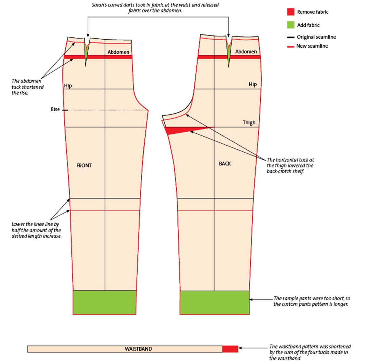 How to Custom Fit Pants: A New Way to Fit Trousers - Threads