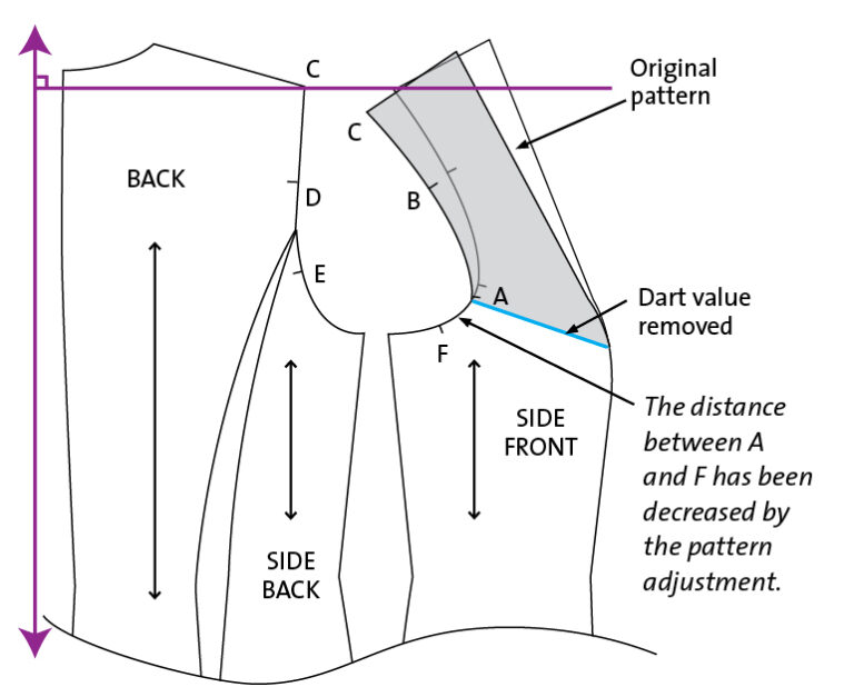 The Sleeve-Cap Seam and the Armscye - Threads