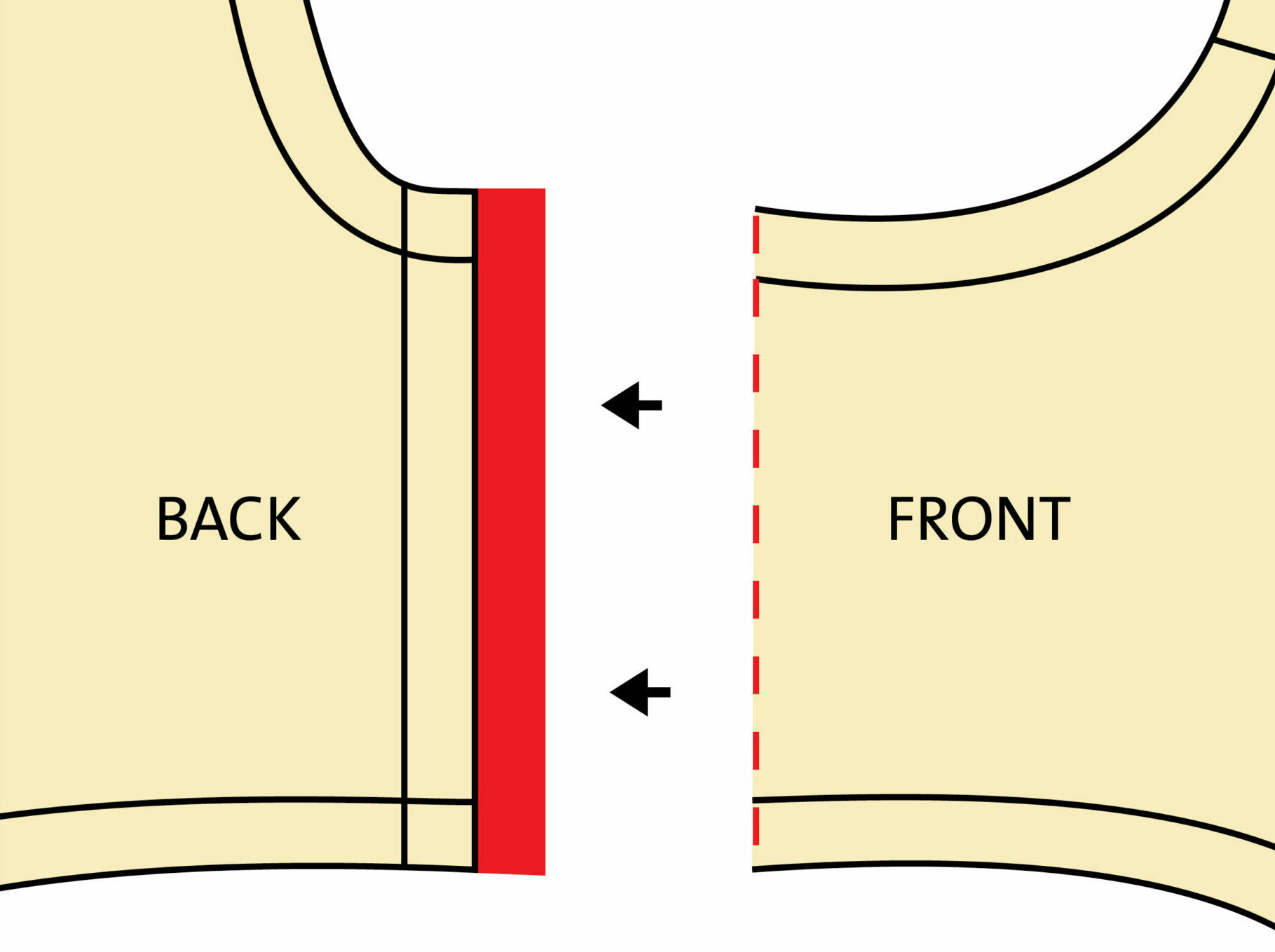 Proper Fitting for a Forward Shoulder - Threads