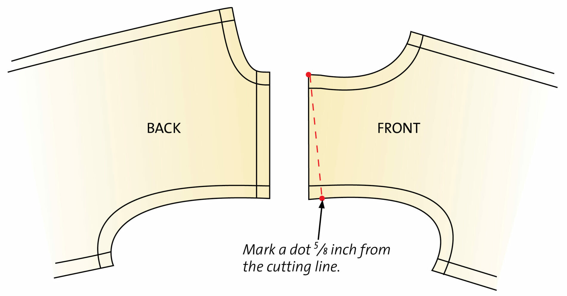 Proper Fitting for a Forward Shoulder - Threads