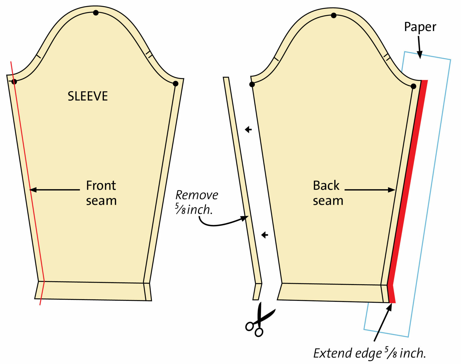 Proper Fitting for a Forward Shoulder - Threads