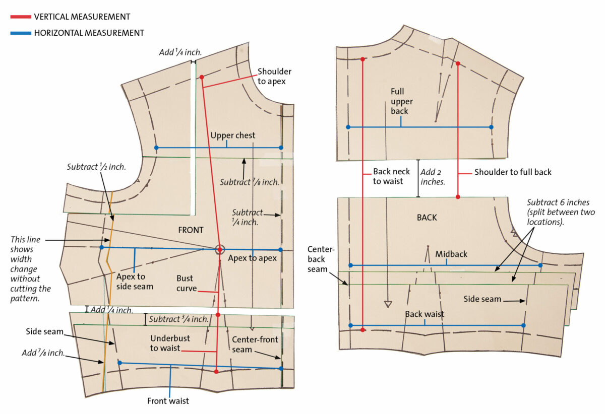 How to Get the Perfect Custom Bust Fit - Threads