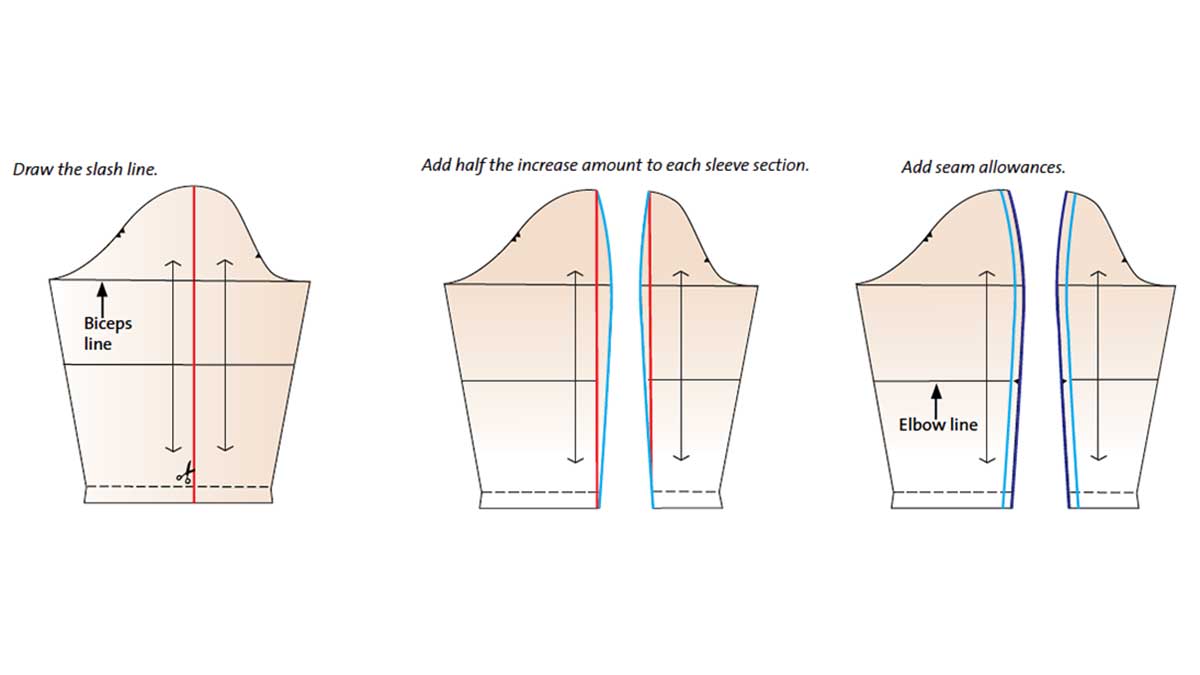 Fitting Plus-Size Sleeves - Threads