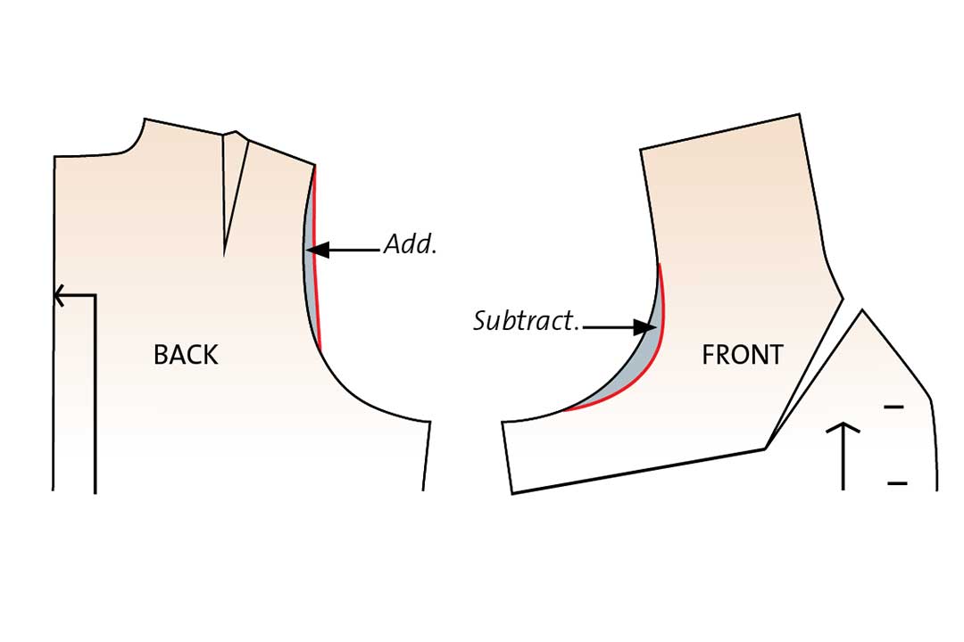Fitting Plus-Size Sleeves - Threads
