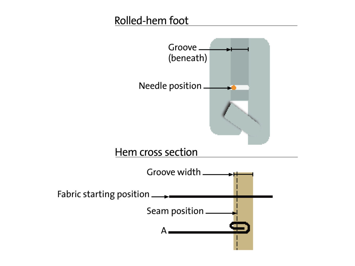 How to Sew with Rolling and Felling Feet