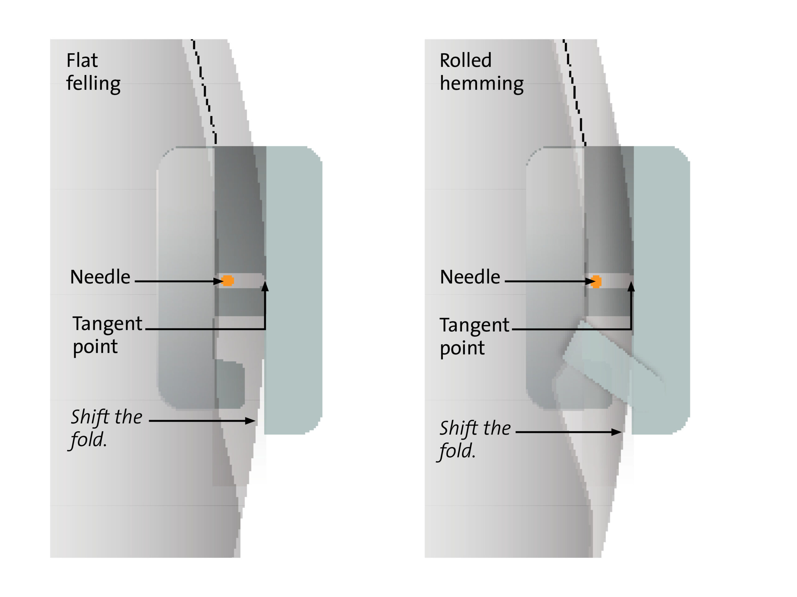 How to Sew with Rolling and Felling Feet
