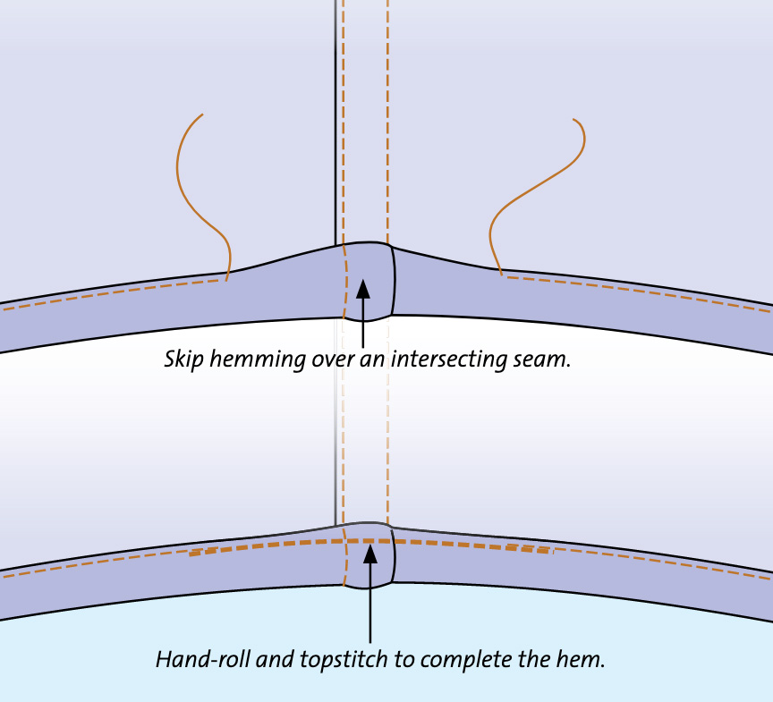 How to Sew with Rolling and Felling Feet