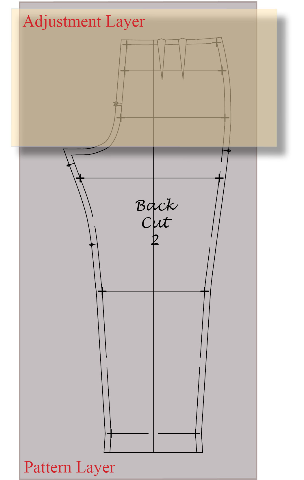 Layer Your Way to Pattern Adjustment Success - Threads