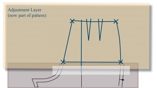 Layer Your Way to Pattern Adjustment Success - Threads