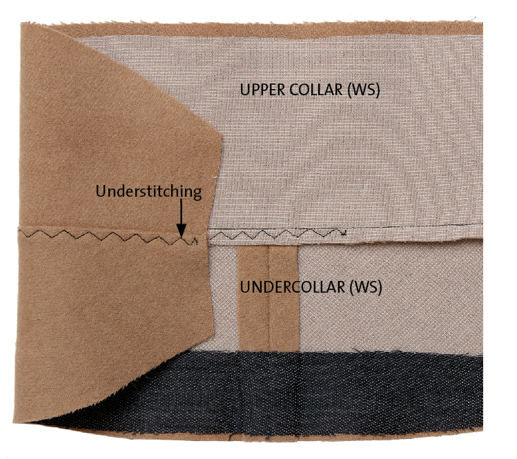How to Sew Crisp and Clean Collars - Threads