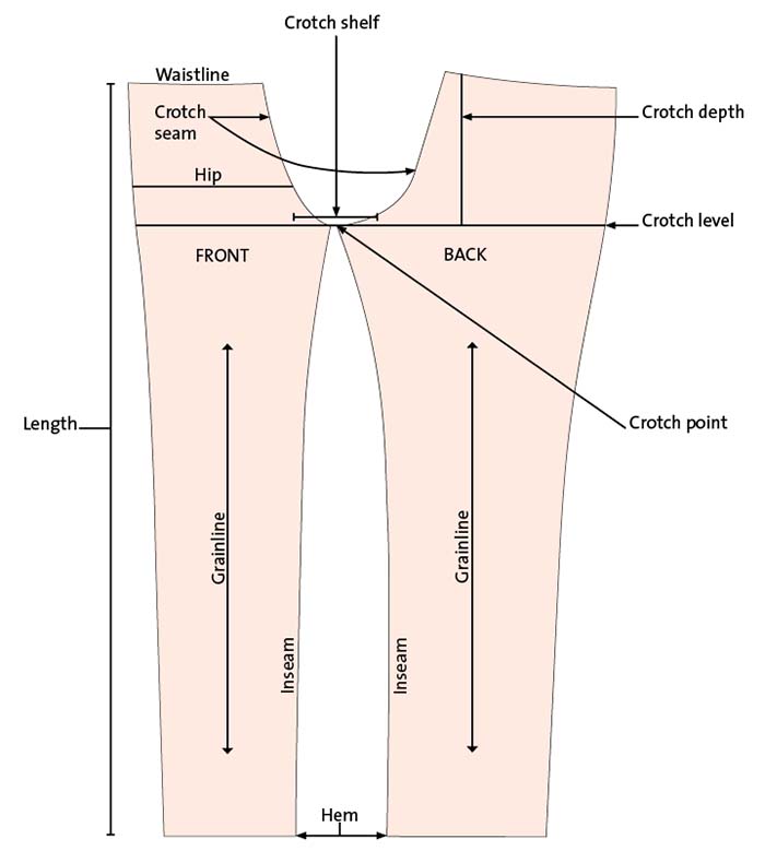 Sew Your Own Skinny-Fit Pants - Threads