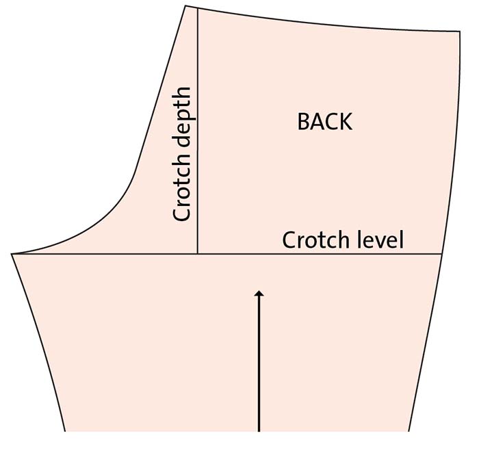 Sew Your Own Skinny-Fit Pants - Threads