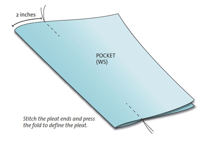 Tips for Modifying Pockets - Threads