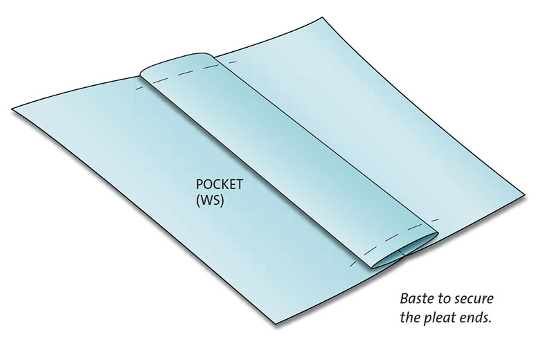 Tips for Modifying Pockets - Threads