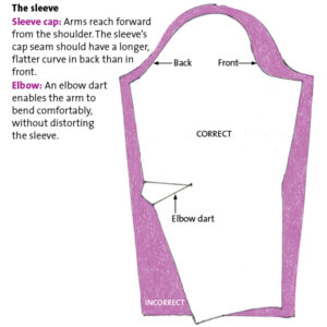 A New Way to Fit Sleeves - Threads