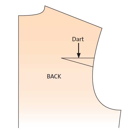 Add a Yoke for Fit and Overall Style - Threads