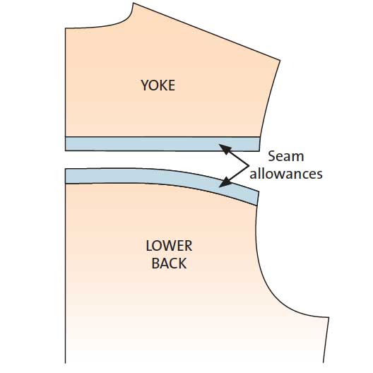 Add a Yoke for Fit and Overall Style - Threads