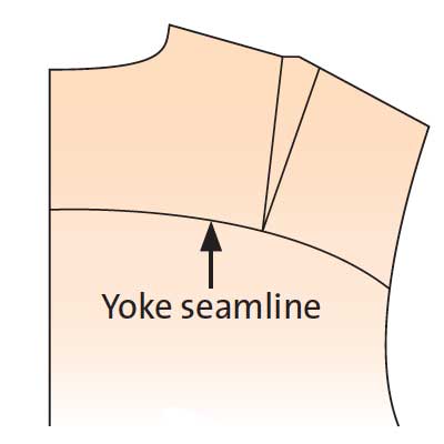 Add a Yoke for Fit and Overall Style - Threads
