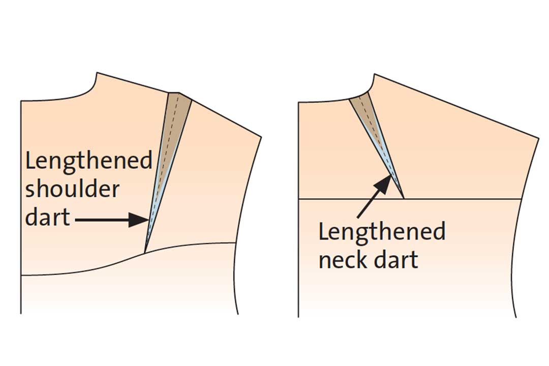 Add a Yoke for Fit and Overall Style - Threads