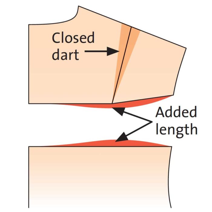 Add a Yoke for Fit and Overall Style - Threads