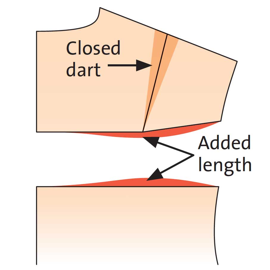 Add a Yoke for Fit and Overall Style - Threads