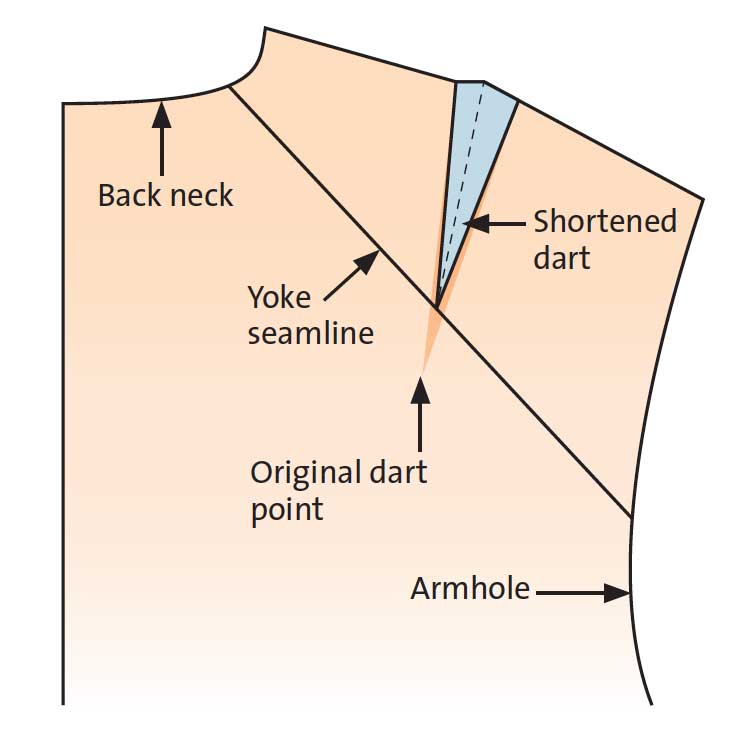 Add a Yoke for Fit and Overall Style - Threads