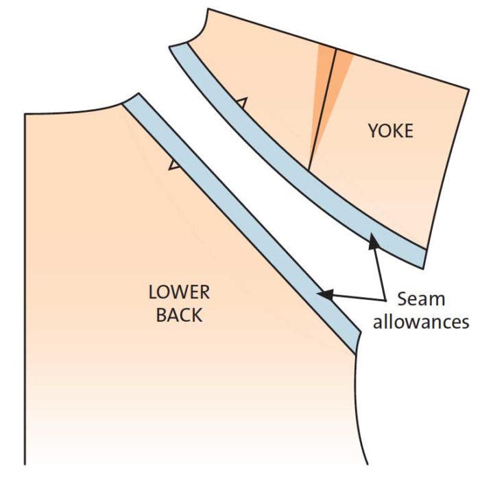 Add a Yoke for Fit and Overall Style - Threads