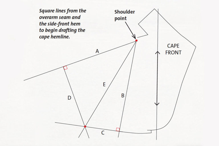 How to Make a Simple Cape - Threads