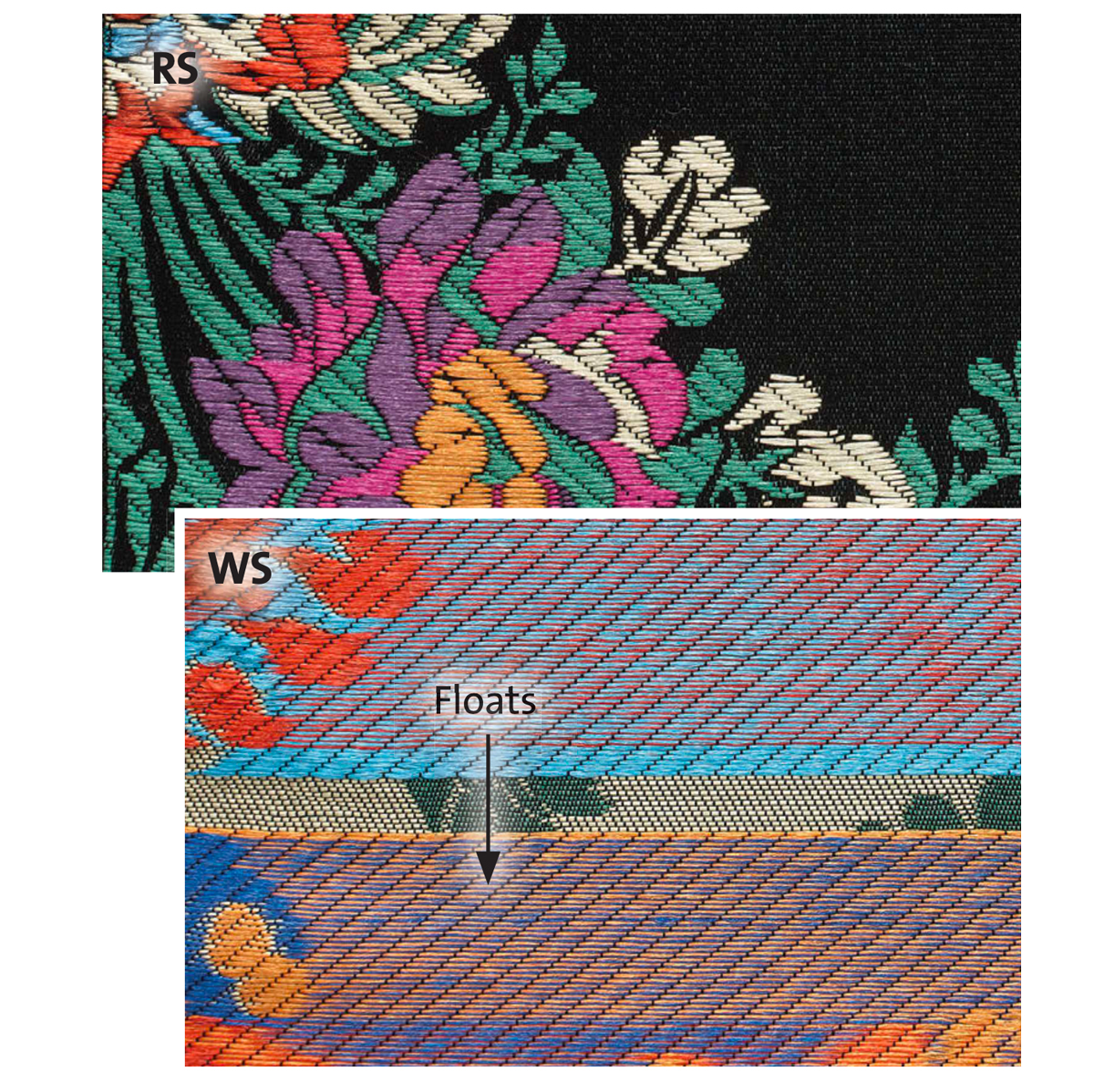 Brocade or Jacquard? - Threads