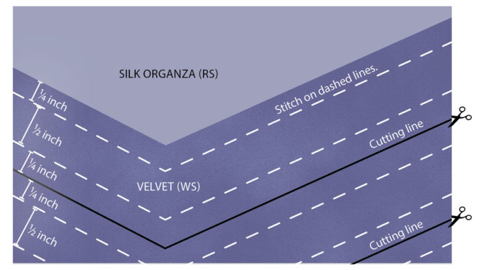 How to Sew Velvet Bands - Threads