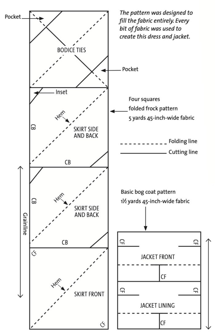No-Waste and Zero-Waste Designs - Threads