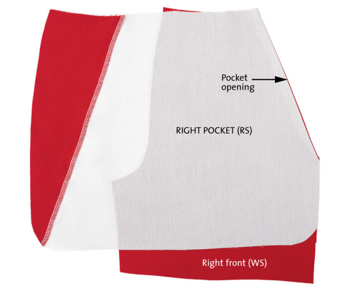 Add Pockets and Subtract the Zipper in Your Favorite Pants Pattern ...