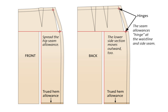 Tips for Fitting a Straight Skirt on 3 Body Types - Threads