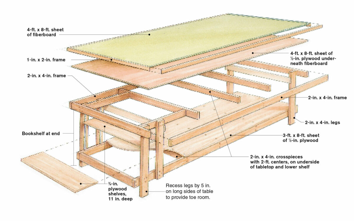 Design Your Own Cutting Table - Threads