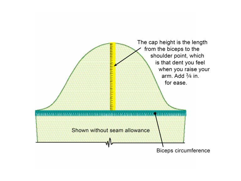 How to Fit a Perfect Sleeve - Threads