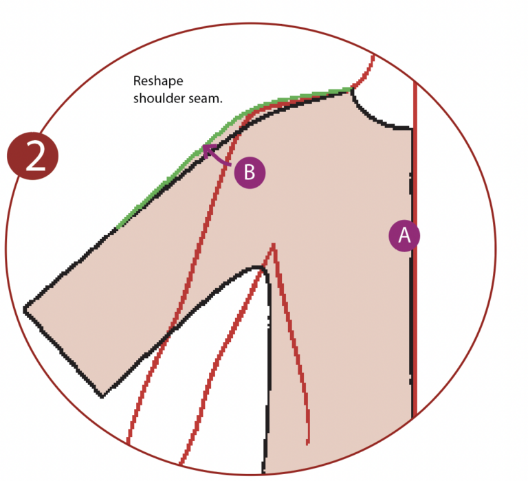 For a Great Fit, Start with Fitting the Shoulder - Threads