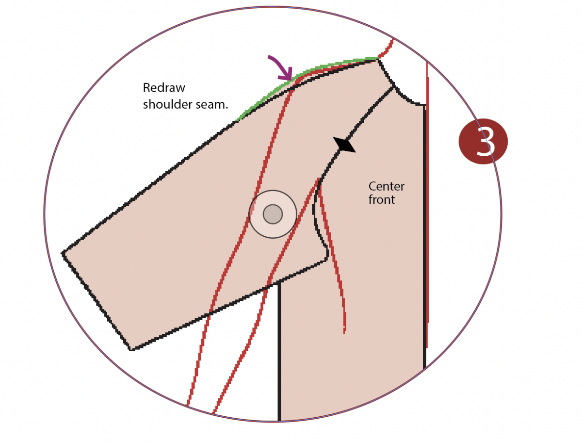 For a Great Fit, Start with Fitting the Shoulder - Threads