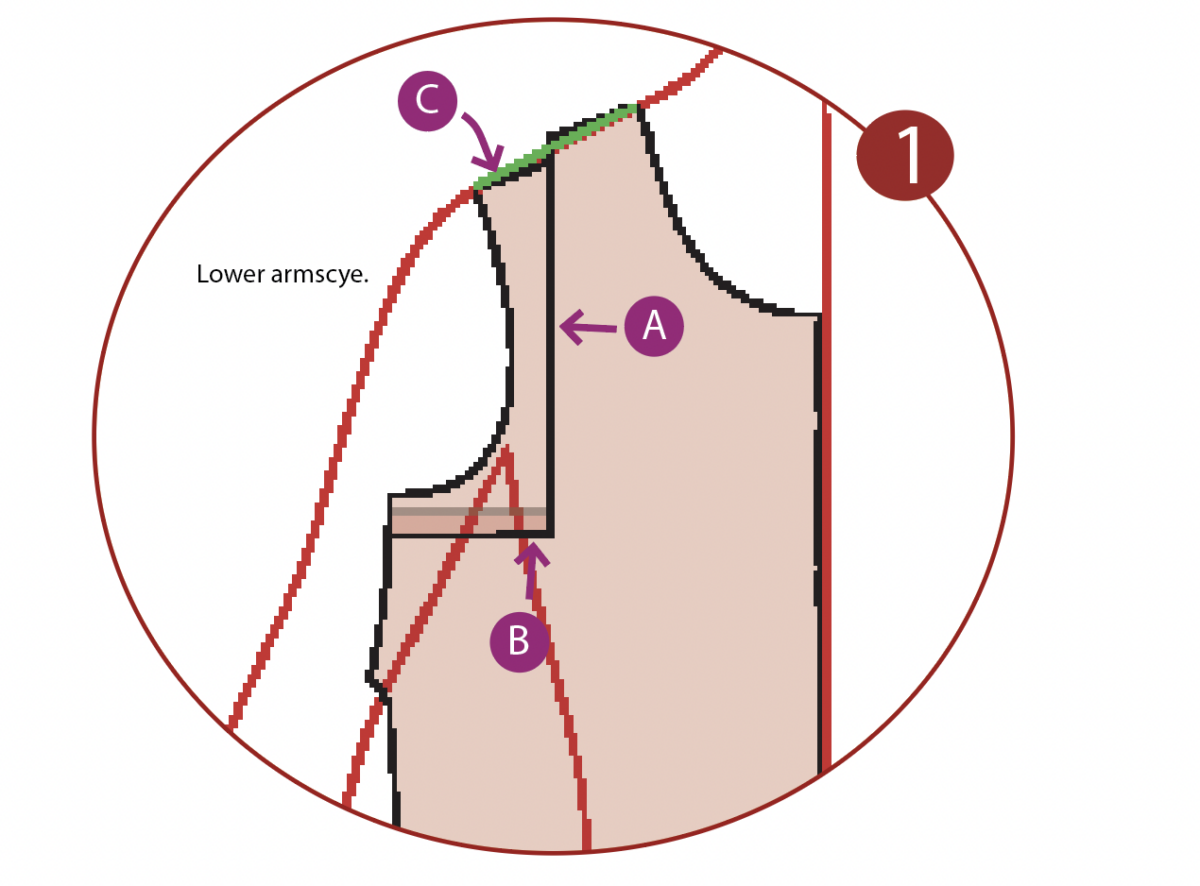 For a Great Fit, Start with Fitting the Shoulder - Threads