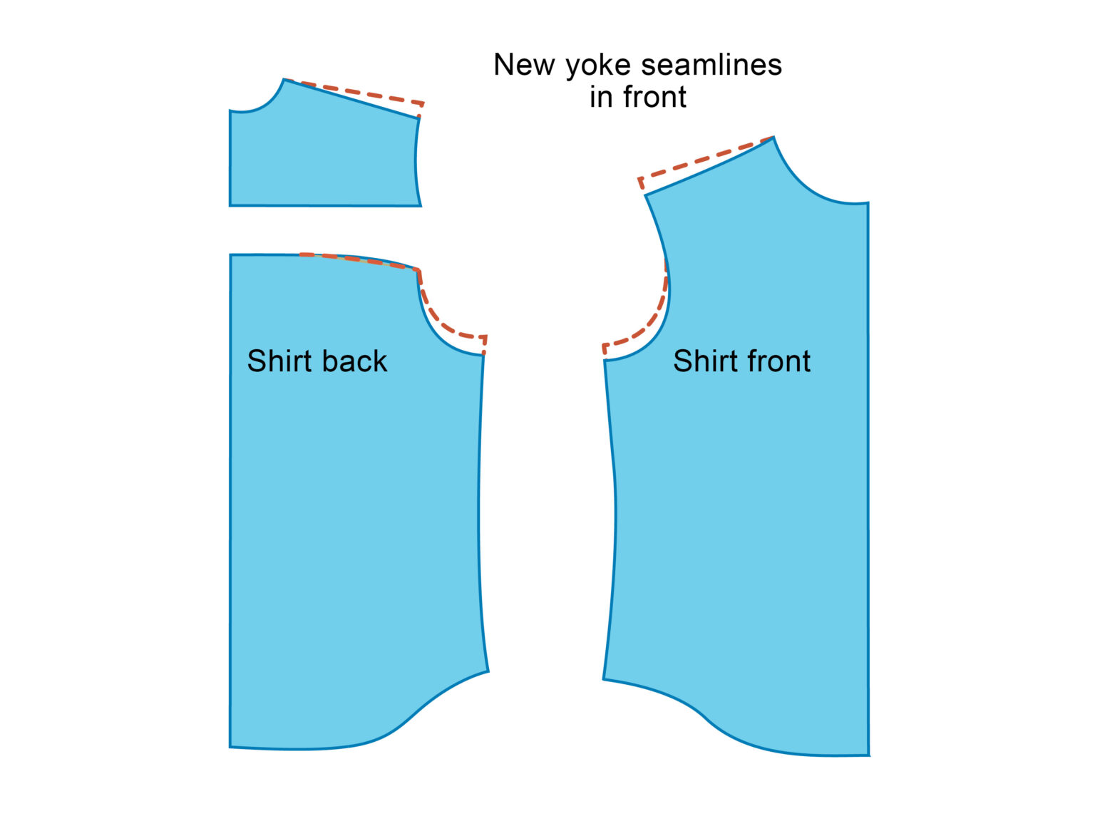 Fitting: Fitting Yokes to Rounded Backs - Threads