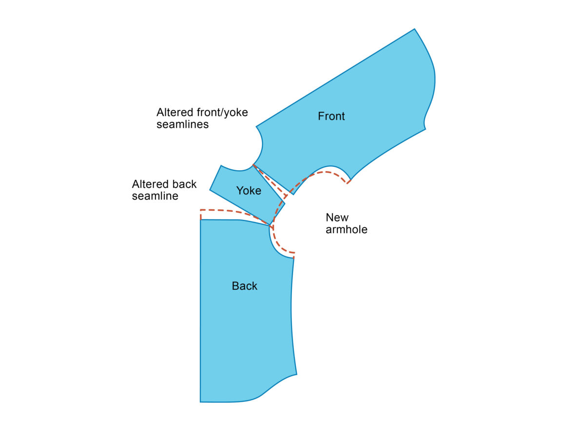 Fitting: Fitting Yokes to Rounded Backs - Threads
