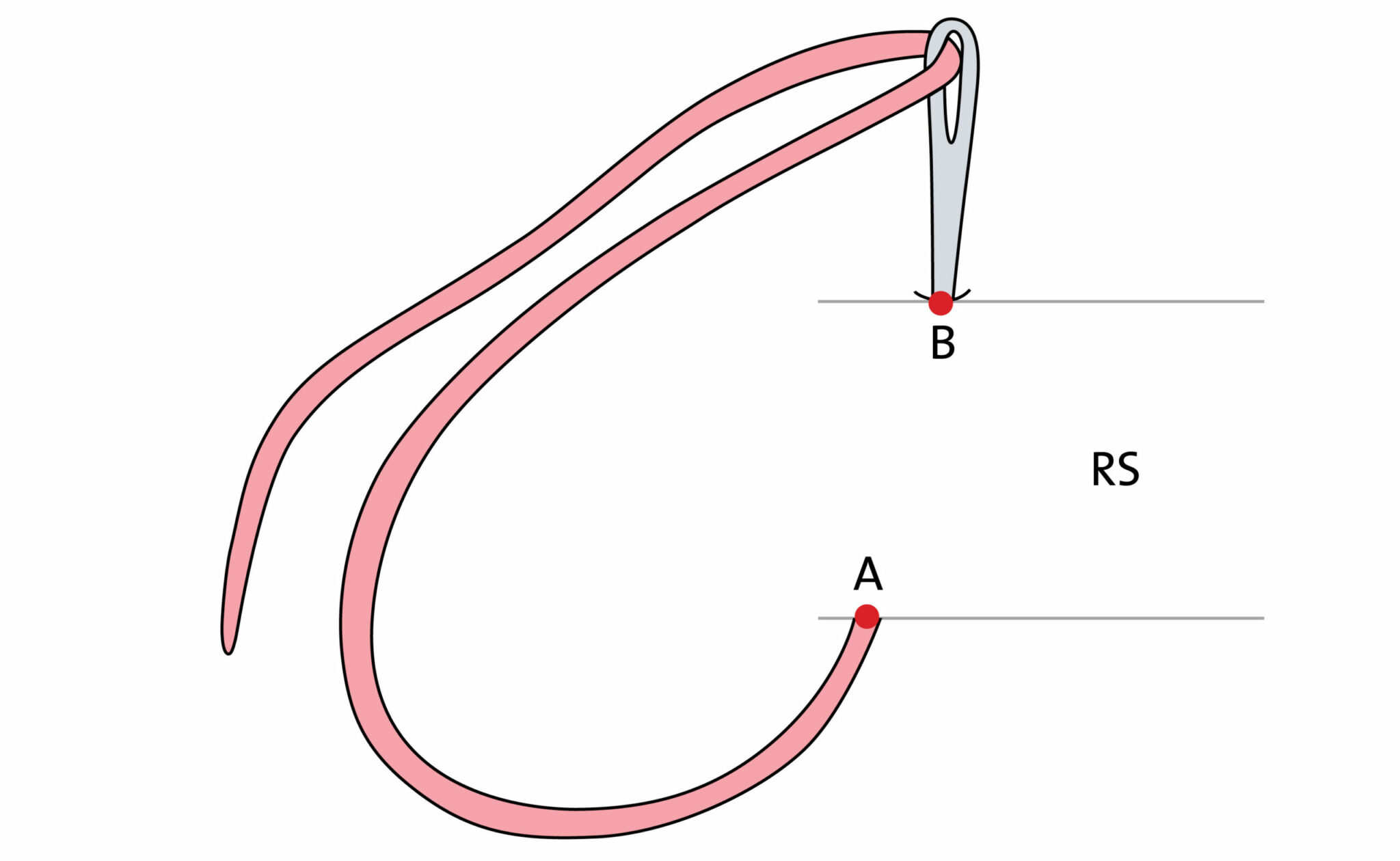 Embellishments: How to Create Simple Embroidery - Threads