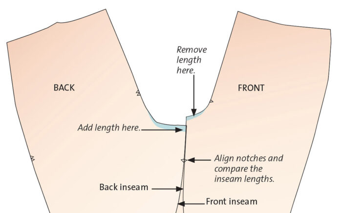 Step-by-Step Process for Better Fitting Pants - Threads