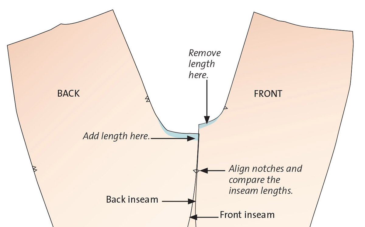 Step-by-Step Process for Better Fitting Pants - Threads