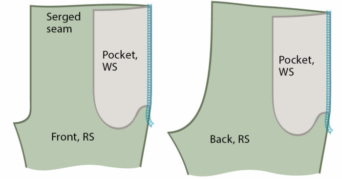 The Ultimate Guide to Sewing Pull-on Knit Pants - Threads