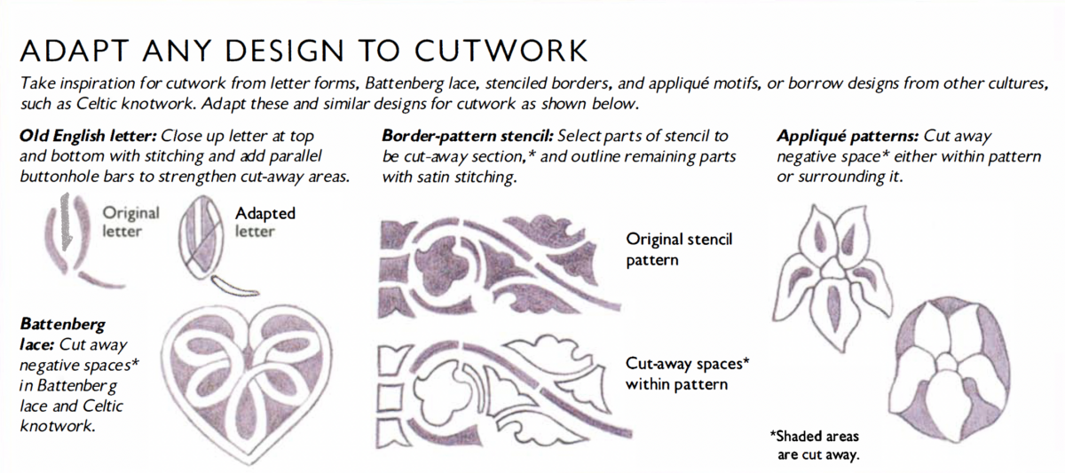 Creative Cutwork for Knits - Threads